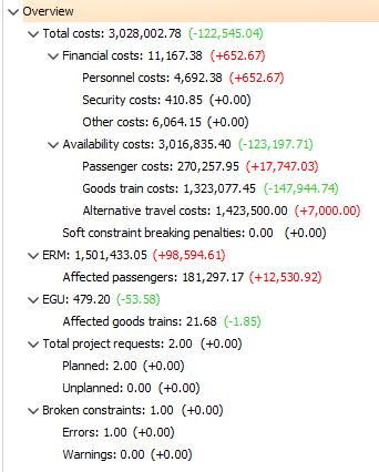 Verplaatsen van projectaanvragen en herberekenen van de score | Macomi