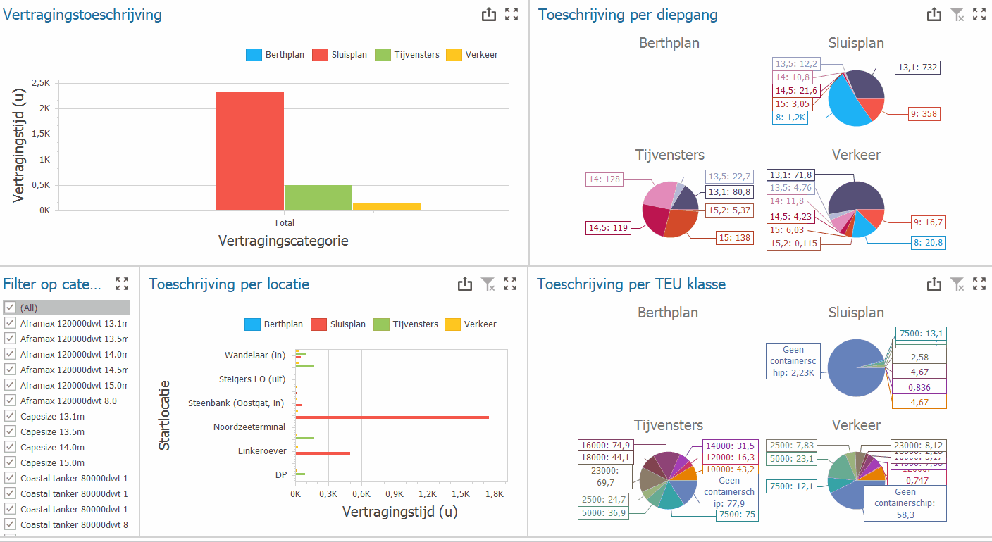 Dashboards | Macomi