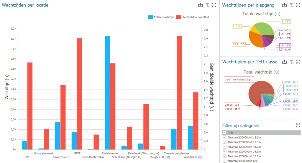 Dashboards | Macomi