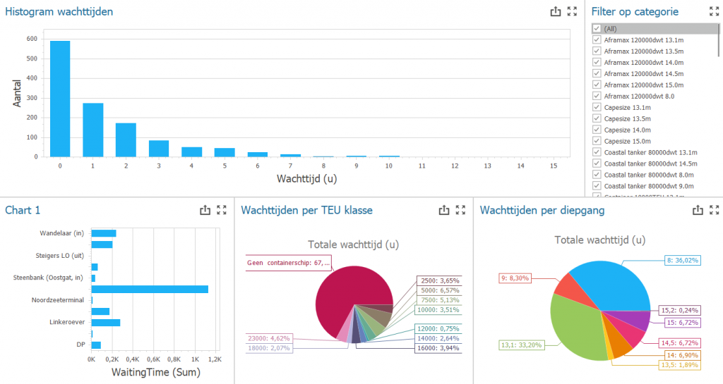 Dashboards | Macomi